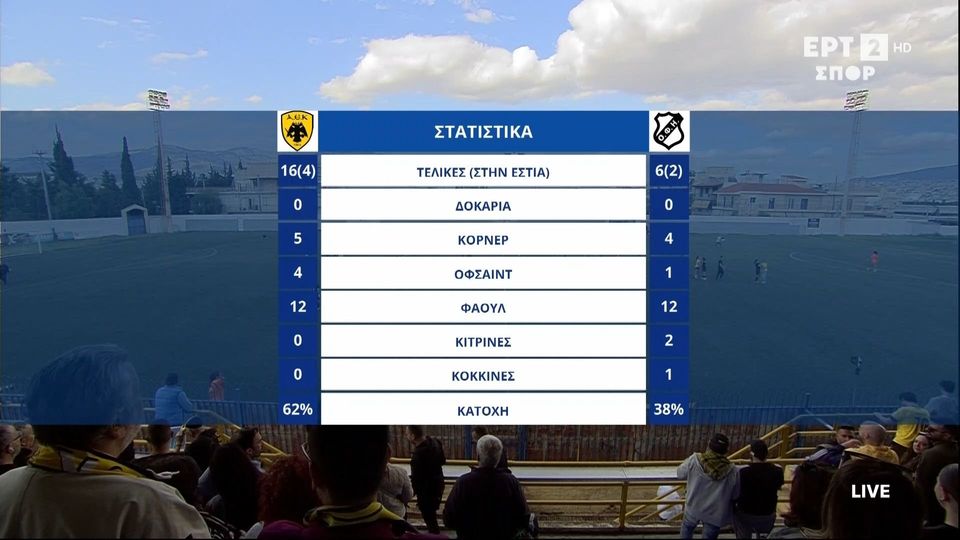 Highlights | ΟΦΗ - ΑΕΚ 2-1 - Gentikoule